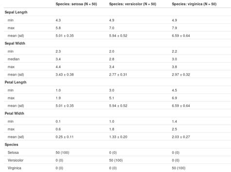 dplyr summary table in qwraps2 with group by in r stack overflow