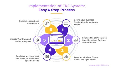 implementation of erp system easy 6 step process