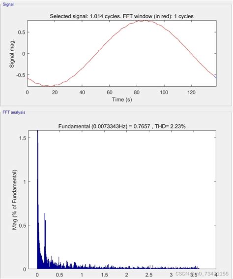 matlab中的simulink 做外部数据的谐波分解，波形畸变率 simulink畸变率 csdn博客