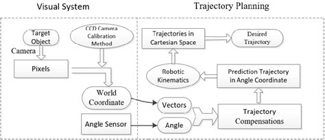 schematic of the proposed trajectory planning method download scientific diagram