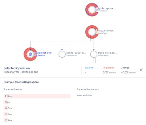 why observability is crucial for developers inapps 2022 inapps