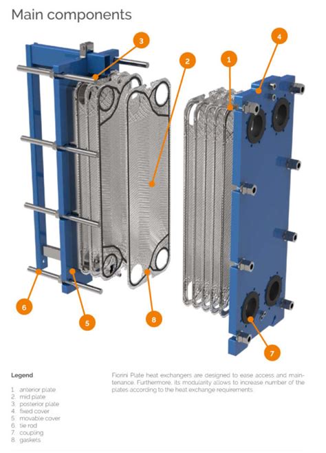 Gasketed Plate Heat Exchangers K And F Series Class A International