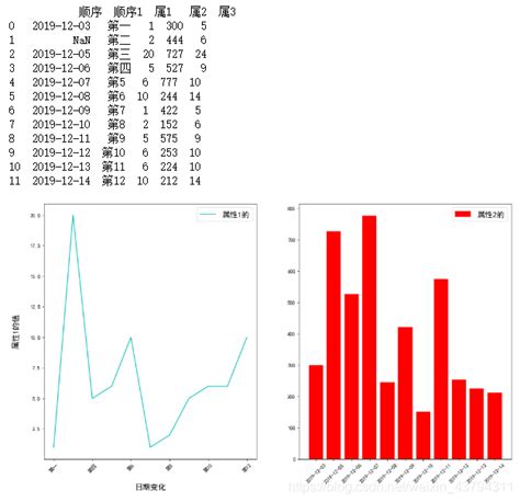 matplotlib——双坐标轴，子图subplot（），图样高级应用 subplot结合副坐标轴使用 csdn博客