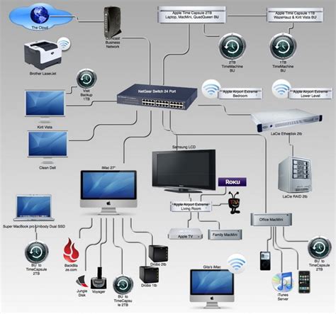 Diagram Wireless Network Setup Diagram Mydiagram Online