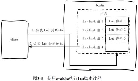 Redis LUA脚本 Java学习 面试指南 程序员大彬