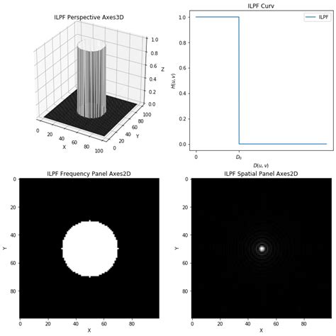 数字图像处理——理想滤波器与振铃特性 edward s blog