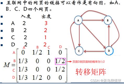 数据挖掘算法与原理（第三版） 数据挖掘原理与算法 csdn博客