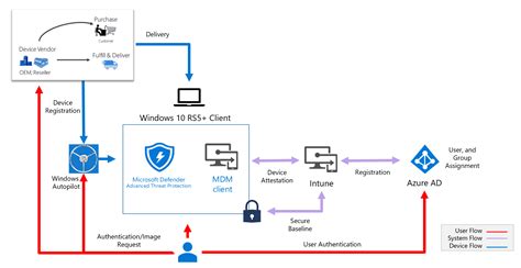 reactjs how to deploy react to azure web app using the azure app hot sex picture
