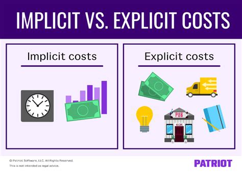 Explicit Cost Definition Examples And How It Works 57 OFF