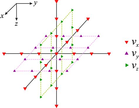 optimal fourth order staggered grid finite difference scheme for 3d frequency domain