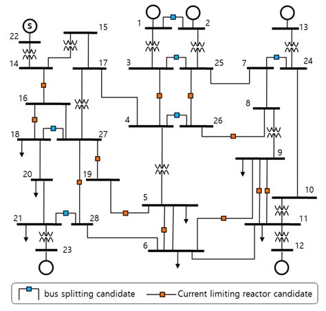 applied sciences free full text determining countermeasures against fault currents using a