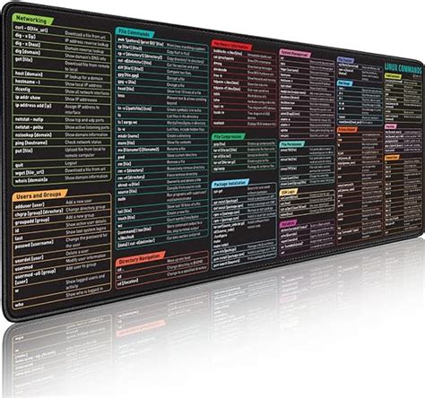 Linux Commands Line Mouse Pad Extended Large Cheat Sheet Mousepad