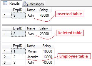 Logical Tables In SQL Server Inserted And Deleted Logical Table