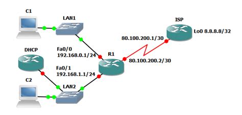 how to configure dhcp on a cisco router switch with l