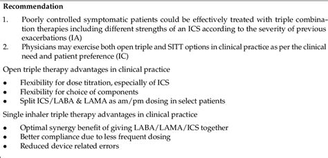 Figure 2 From ICS Ultra LABA In The Treatment Of Obstructive Airway