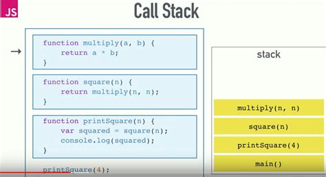 Javascript Rangeerror Maximum Call Stack Size Exceeded Why Stack Overflow