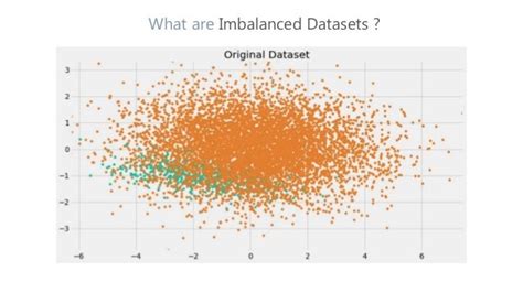 multiclass classification of imbalanced data