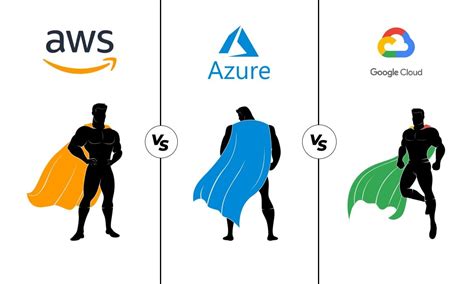 See The Detailed Comparison Between AWS Vs Azure Vs Google Cloud On The Basis Of Market Shares