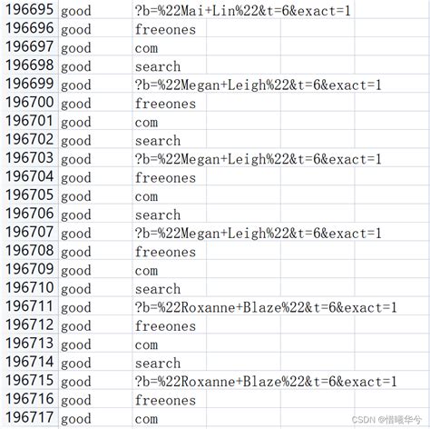 python去除csv文件停用词、标点符号、单个数字等 python去除csv文件中的标点符号 csdn博客