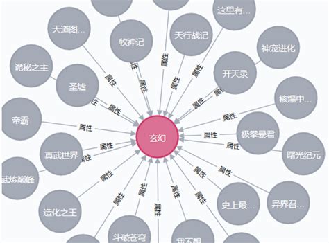 python关系图谱 简单的知识图谱，neo4j python csdn博客