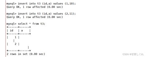 mysql数据库 基本数据类型 mysql char tinyint csdn博客