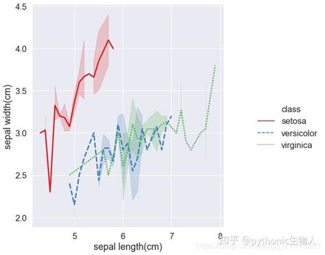 matplotlib散点图点大小 python可视化20 seaborn散点图andand折线图 csdn博客