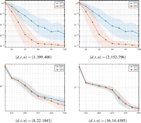 figure 5 from towards optimal sampling for learning sparse approximation in high dimensions