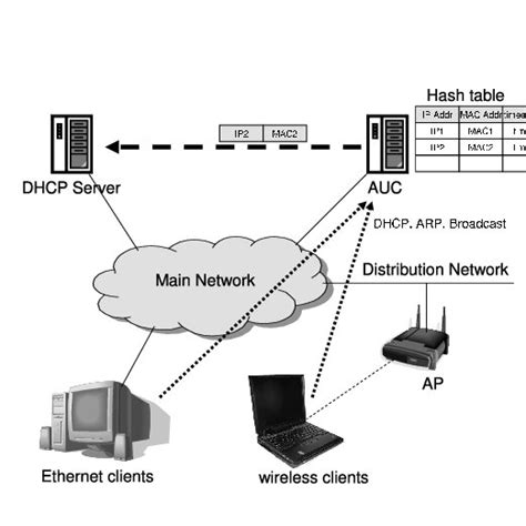 pdf passive duplicate address detection for the dynamic host configuration protocol dhcp