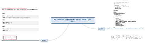 46、全排列 算法（leetcode，附思维导图 全部解法）300题 知乎