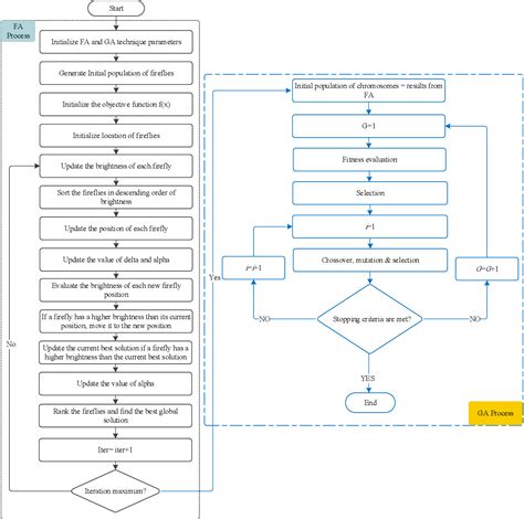 figure 1 from optimal coordination of directional overcurrent relays using hybrid firefly