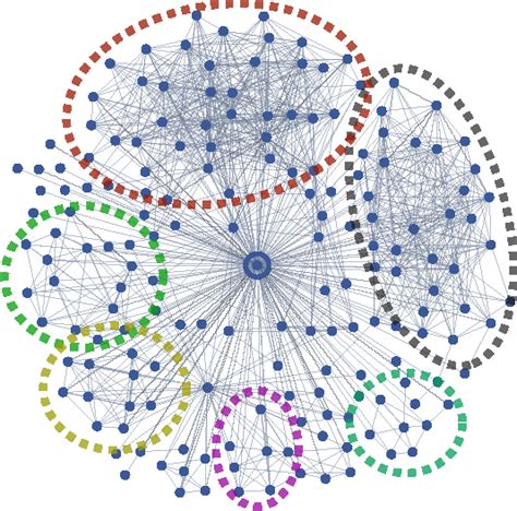 figure 1 from title detecting highly overlapping community structure by greedy clique expansion