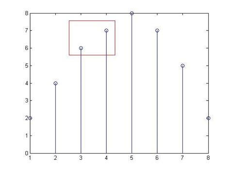graphpad多条不同的曲线 matlab画图使用不同的线型、点及标记 turbo30的博客 csdn博客