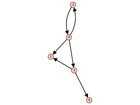 SageMath Documentation Html En Reference Graphs Sage Graphs