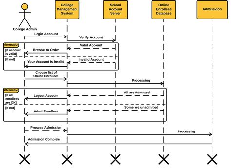 College Management System Project UML Diagrams Itsourcecode
