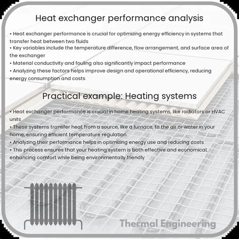 Heat Exchanger Performance Analysis