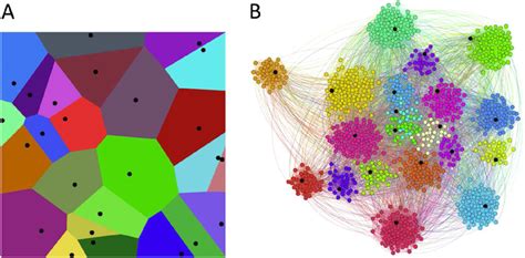 voronoi diagrams a illustration of voronoi partitioning in 2d download scientific diagram