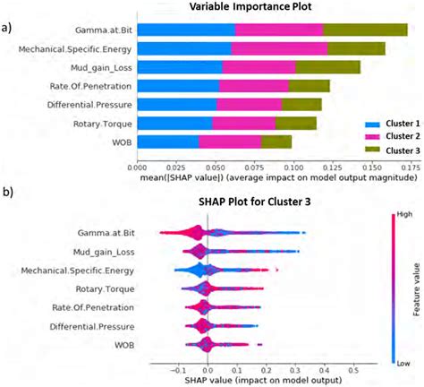 a variable importance plot which lists the most significant variables download scientific