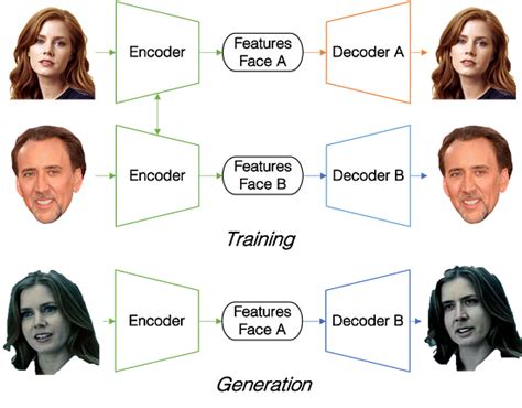 overview of cnn based deepfake detection methods by colin tan medium