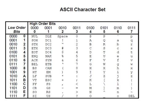 ascii alphabet character oppidan library