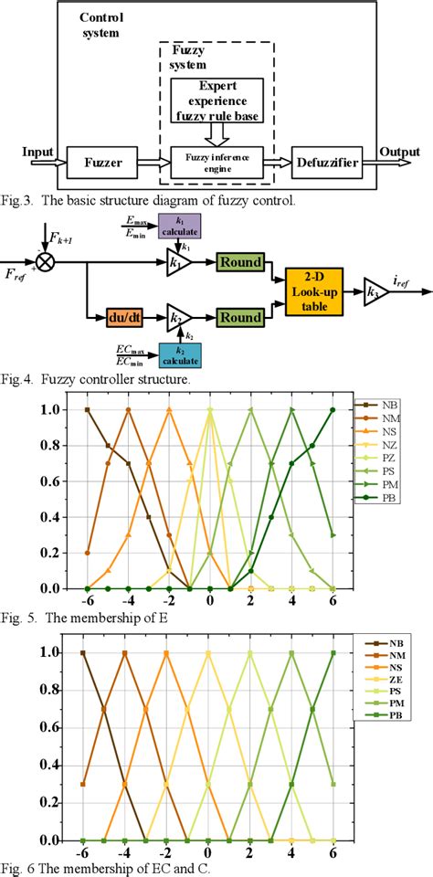 figure 6 from switched reluctance linear motor force ripple suppression based on predictive