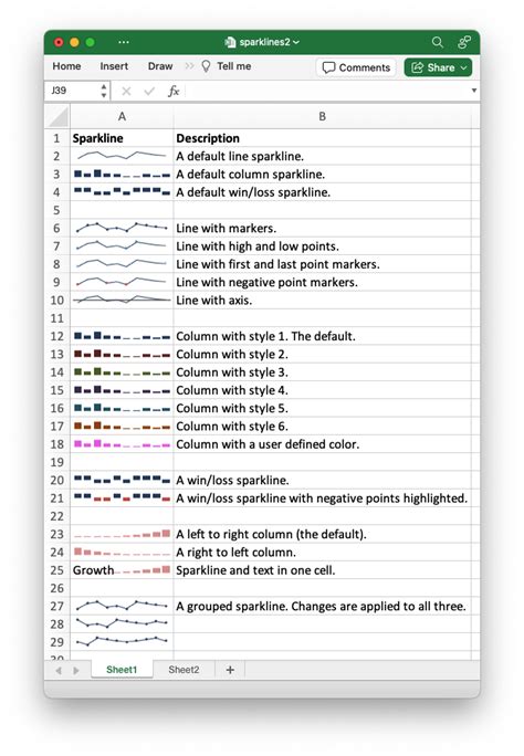 Sparklines Example With Optional Properties Working With The Rust