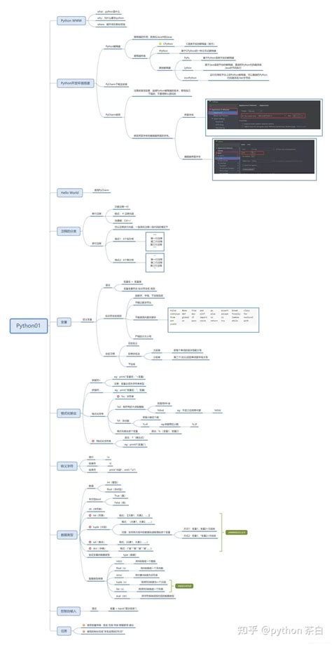 Python学习路线图（2022年最新版） 知乎