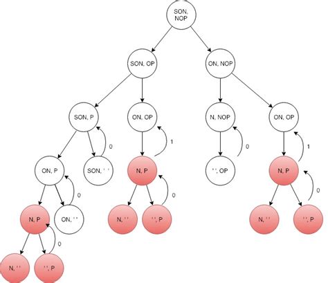 longest common subsequence lcs problem