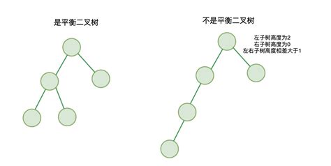 前端进阶算法7：小白都可以看懂的树与二叉树 · issue 39 · sisteran javascript algorithms · github