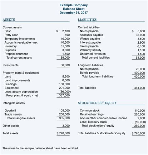 How To Calculate Operating Profit Margin From Balance Sheet Haiper