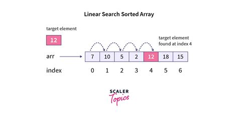 C Program For Binary Search Data Structure Scaler Topics
