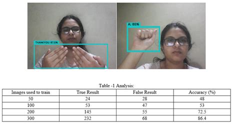real time sign language detection using tensorflow opencv and python