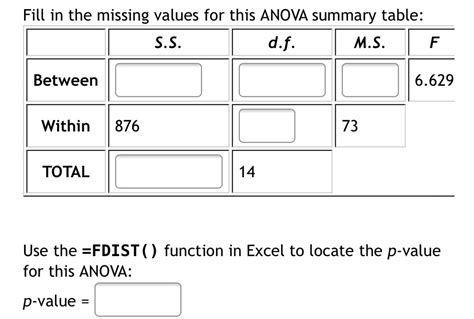 fill in anova table missing values calculator my bios