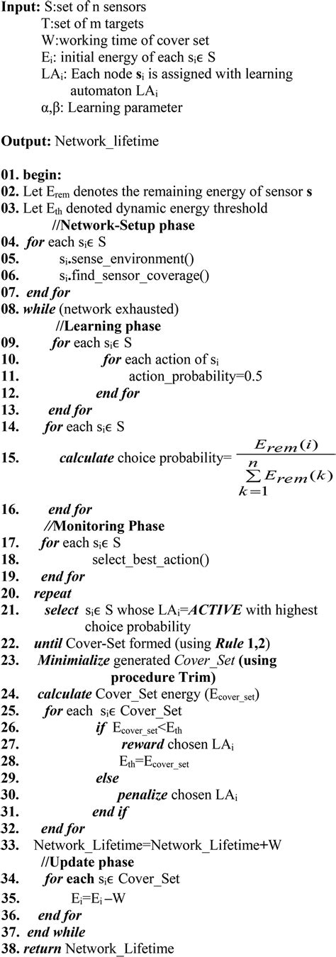 target coverage heuristic based on learning automata in wireless sensor networks manju 2018