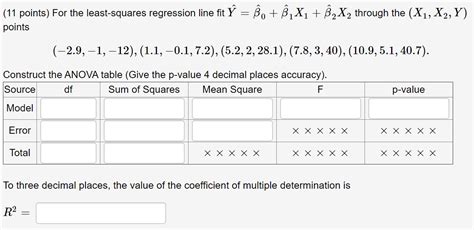 solved 11 points for the least squares regression line fit
